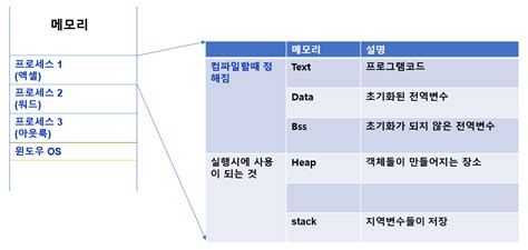컴퓨터 원리 코드가 실행되는 순서 win32com을 base로 만든 xython을 통한 업무 효율화 rda