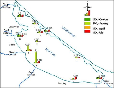 Spatio Temporal Variation Of Nitrate G And Nitrite H In Marchica Download Scientific