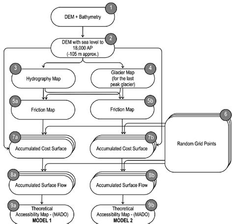 The Input Data Reprocesses Applied And Models Obtained In The Gis