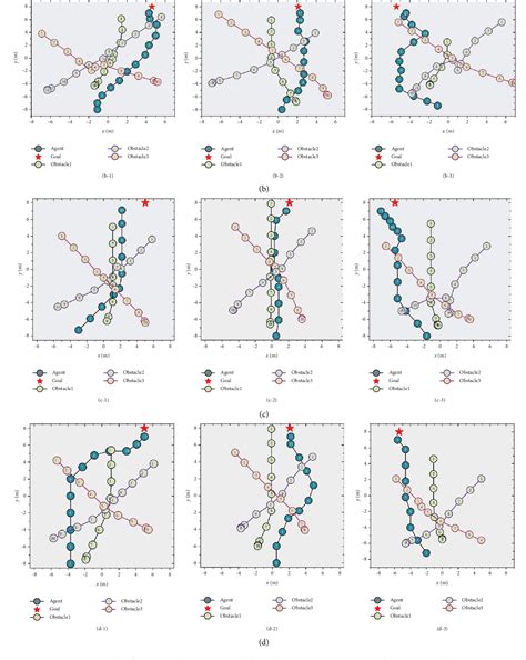 Figure 13 From Path Planning Algorithm For Unmanned Surface Vessel