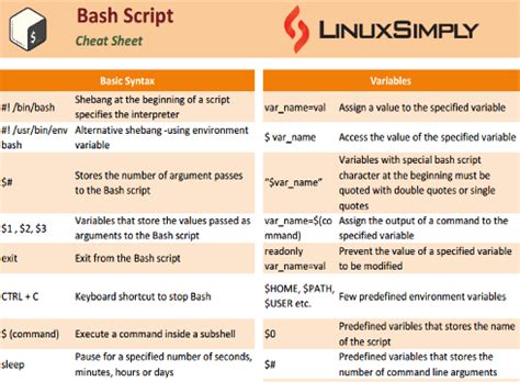 Bash Scripting Cheat Sheet Free Pdf Download
