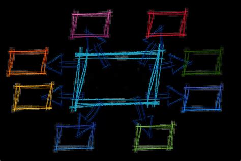 Portfolioanalyse Definition Strategien And Beispiele
