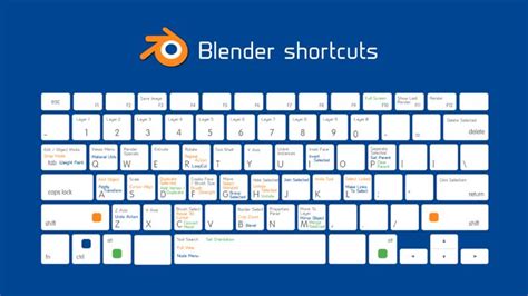 Blender [3d Modelling Tool] Keyboard Shortcuts Graphic Blender