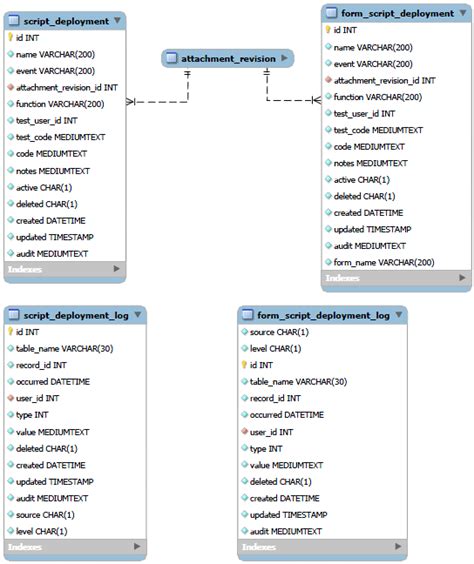 Netsuite Applications Suite Script