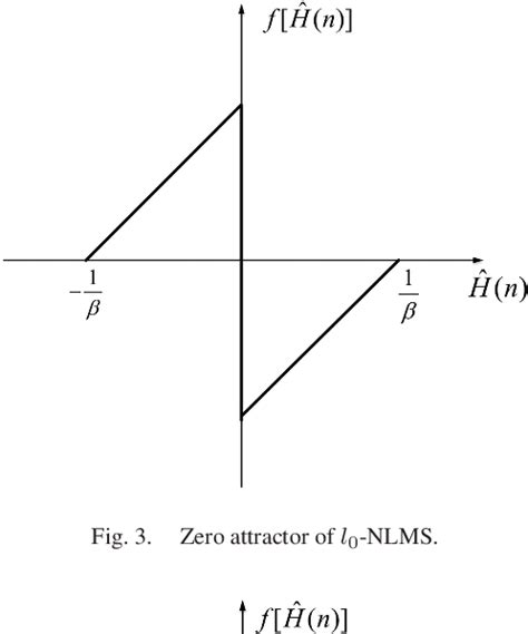 Coefficients Switched Normalized Least Mean Squares Adaption In Echo Canceler Of Sparse Echo