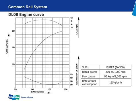Doosan Dl06 Dl08 Dv11 2011 Non Dpf Training Pdf