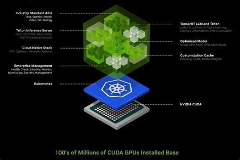 Smriti Mishra On Linkedin Artificialintelligence Technology Generativeai Nvidiapartner