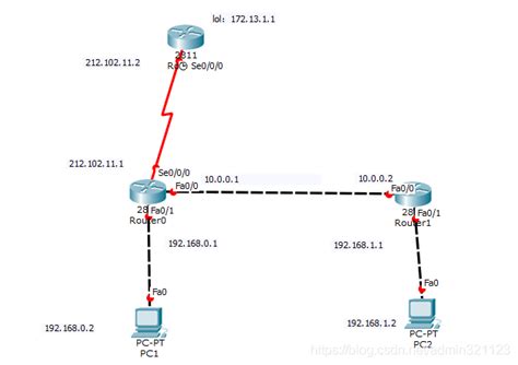 《路由与交换技术》实验报告 单区域ospf的基本配置 单区域ospf配置的实验总结 csdn博客