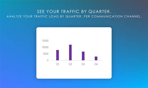 Contact Center Tracker Spreadsheet Excel Template Track Your Call Center Live Chat Email