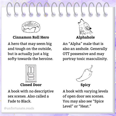 Bookish Glossary Unfortunate Reads