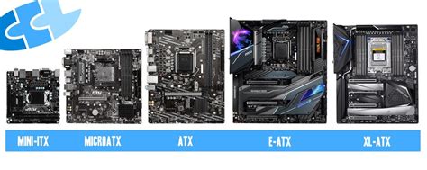 Computer Case Sizes Explained