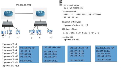 Subnet Design Using Flsm Fixed Length Subnet Masking Youtube