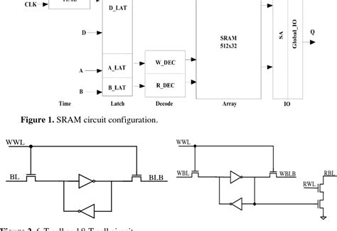 Figure 1 From Design And Implement Of Low Power Consumption SRAM Based On Single Port Sense