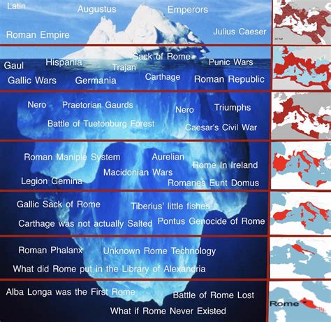 The Ancient World Mysteries Iceberg Ricebergcharts