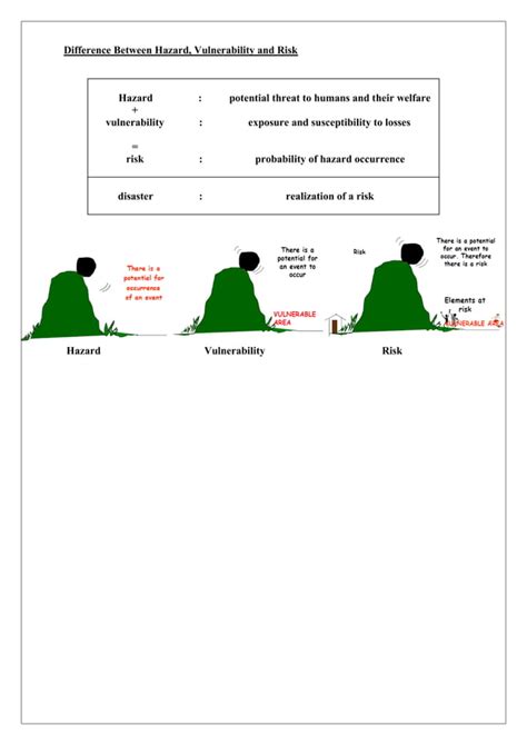 Hazard Vulnerability Risk Pdf