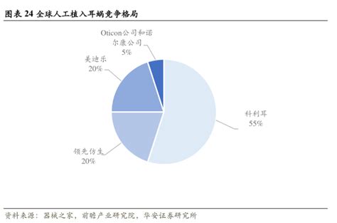 18 2024Q1公司利润率情况 行业研究数据 小牛行研