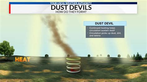 Dust Devils What Are They