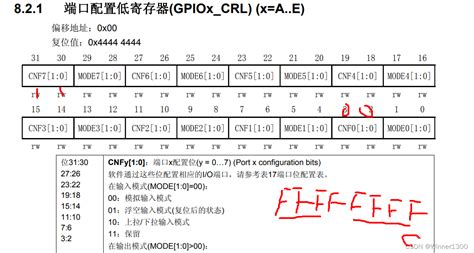 手搓 Main 函数stm32怎么建立main函数 Csdn博客
