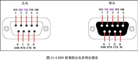 Usart通讯协议详解usart协议 Csdn博客