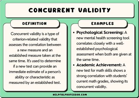 Concurrent Validity Examples