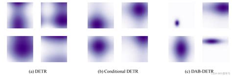 dab detr 论文笔记 dab detr dynamic anchor boxes are better queries csdn博客