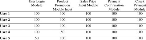 System Testing Process With Usability Testing Download Scientific Diagram