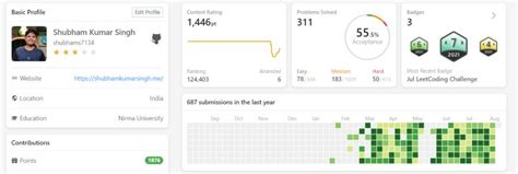 Shubham Kumar Singh On Linkedin Dsa Sde1 Cpplus Coding Learning