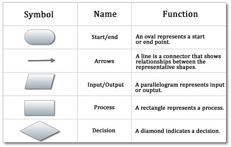 UX Flow What Why And How