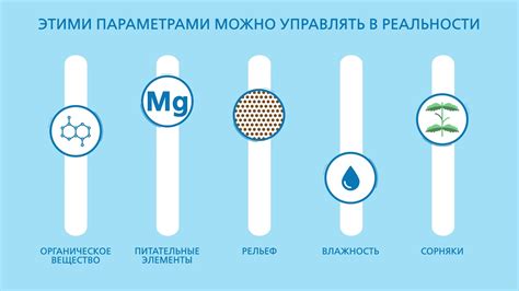 Компетенция Цифровое земледелие Youtube