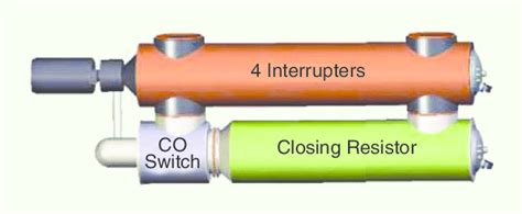 Four Interrupter And Closing Resistor And Its Close Open Co Switch Download Scientific