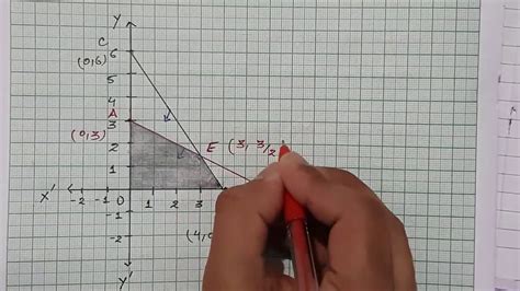 Linear Programming Problems Graphical Method Mathematics Bcom