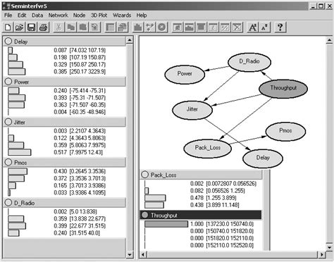 Bayesian Networks With Low Throughput Inference Without Interference Download Scientific Diagram