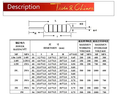 What Is The Difference Between 12 And 14 Watt Resistor At Stephen