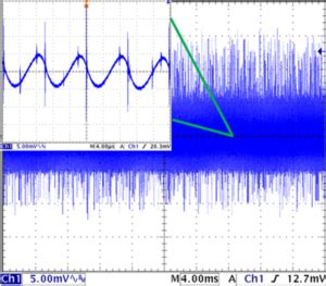 Switching Power Supply Noise Niev