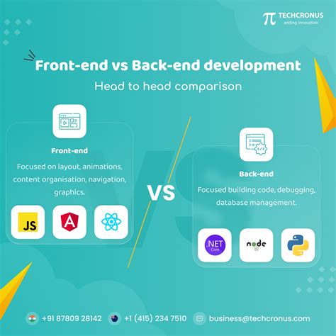 🚀 Front End Vs Back End Which Side Are You On When It Comes To Web Development The Debate
