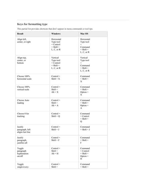 Coreldraw Shortcut Keys Complete List Of Keyboard Shortcuts For Corel Draw Pdf