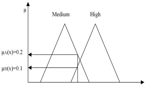 Analyses Of Po Based Fuzzy Logic Controlled Mppt And Incremental