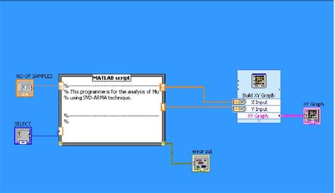 Matlab Based Algorithm For Real Time Analysis Of Multiexponential