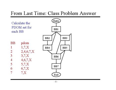 Control Flow Iii Control Flow Optimizations Eecs 483
