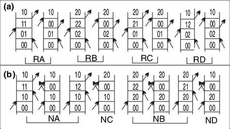 Feynman Diagrams For All Possible Quantum Mechanical Pathways For A Download Scientific