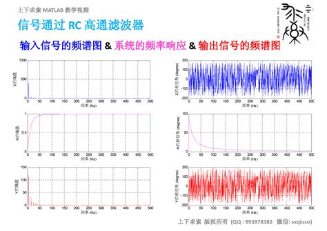 Matlab教学视频：基于傅里叶变换fft的频域滤波详解 知乎