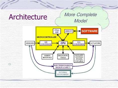 Ppt Embedded Systems Introduction Powerpoint Presentation Free
