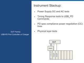 USB Power Delivery Functional And Compliance Test Validation Suite PDF Operating Systems