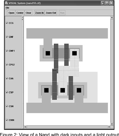 Figure 1 From A Visual Simulation Tool At Layout Level Semantic Scholar