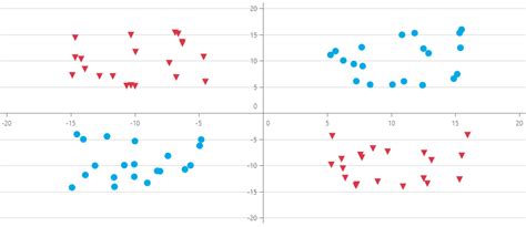 Axes In Blazor Charts Blazor Devexpress Documentation