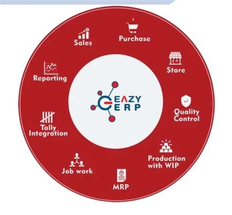 Eazy Pay Payroll Software Free Demo Available At Best Price In Gurgaon Id 14066919297