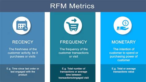 Rfm Analysis For Customer Segmentation By Harshal Kakaiya Medium