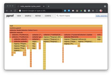 Linux Perf Profiler Uis Review Of Cpu Profiler User Interfaces Available For Analysing Linux