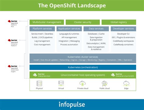 Open Source Cloud Infrastructure Key For Cloud Interoperability