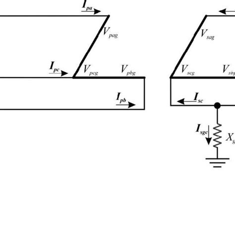 Delta Wye Transformer With Source And Load Download Scientific Diagram